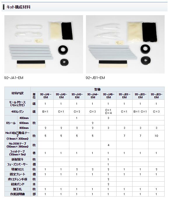 3M スリーエム 92-JA1-EM スコッチキャスト 低圧電力EMケーブル用接続レジンキット - ムラウチドットコム