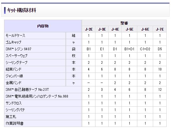 3M/スリーエム J-2E スコッチキャスト 通信･制御ケーブル接続キット Jシリーズ Eキット - ムラウチドットコム